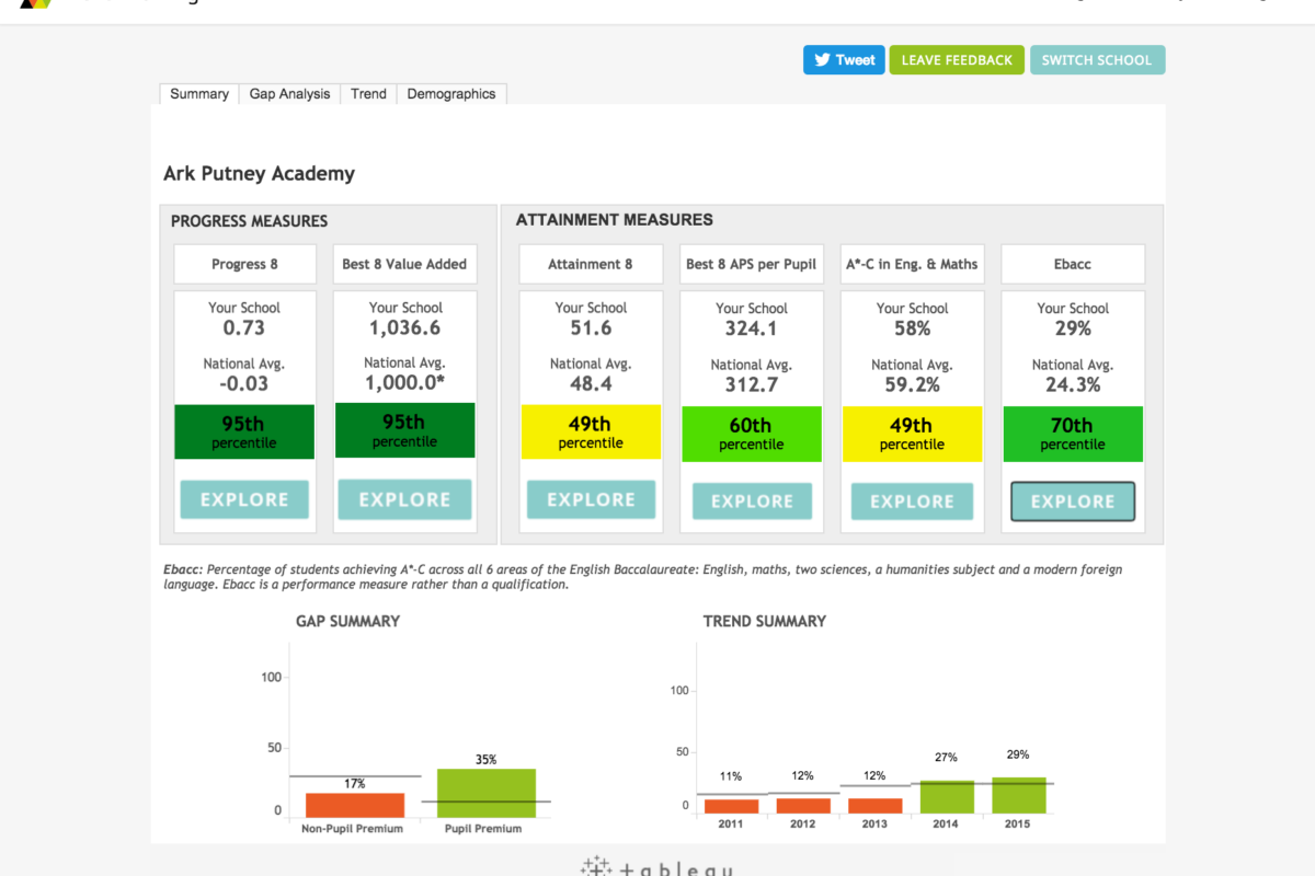 How does your school compare? Assembly launches free benchmarking tool ...
